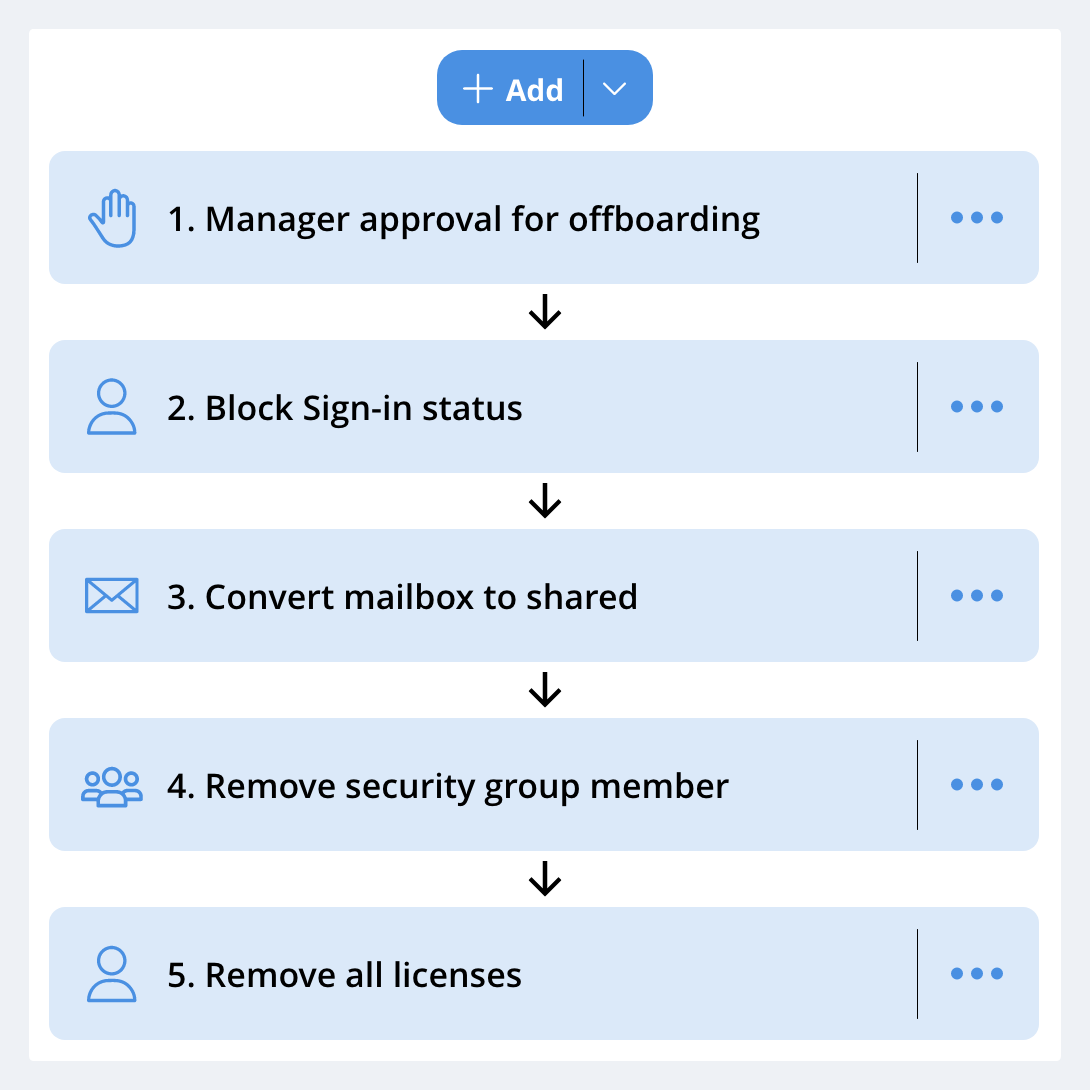 Microsoft 365 Management for Enterprises | CoreView